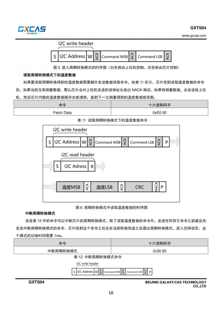 GXTS04D datasheet page 10