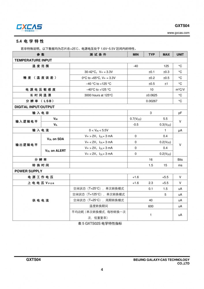 GXTS04D datasheet page 4