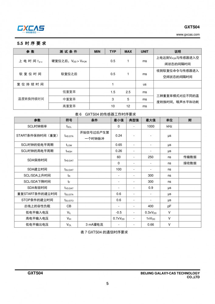 GXTS04D datasheet page 5