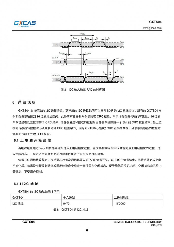 GXTS04D datasheet page 6