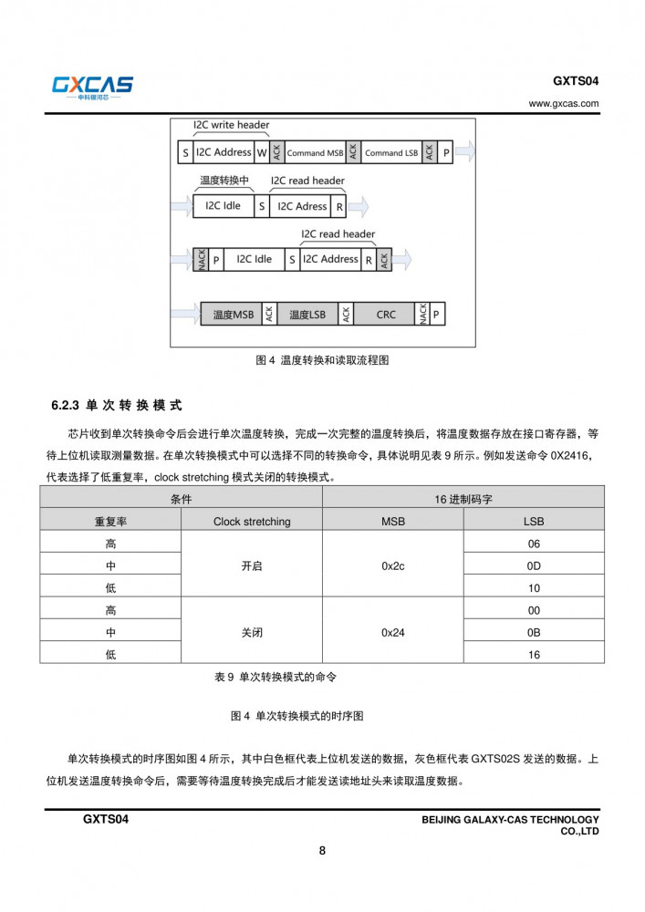 GXTS04D datasheet page 8