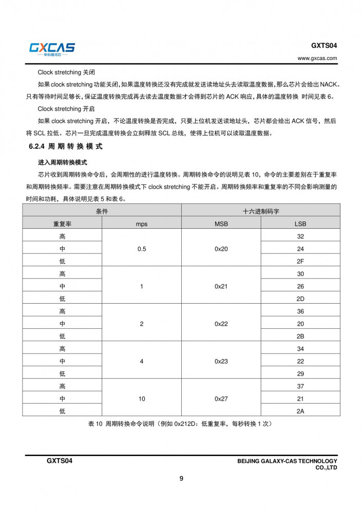 GXTS04D datasheet page 9