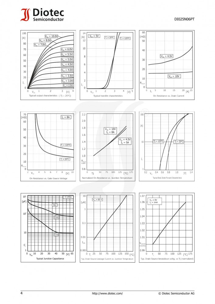 DI025N06PT datasheet page 4
