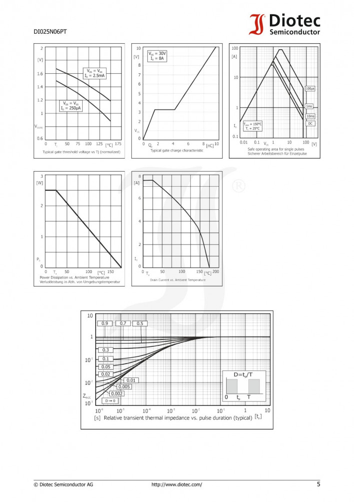 DI025N06PT datasheet page 5