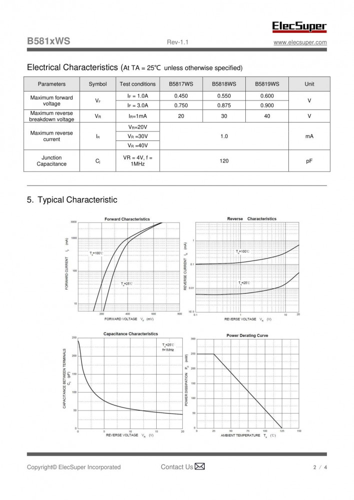 B5819WS datasheet page 2