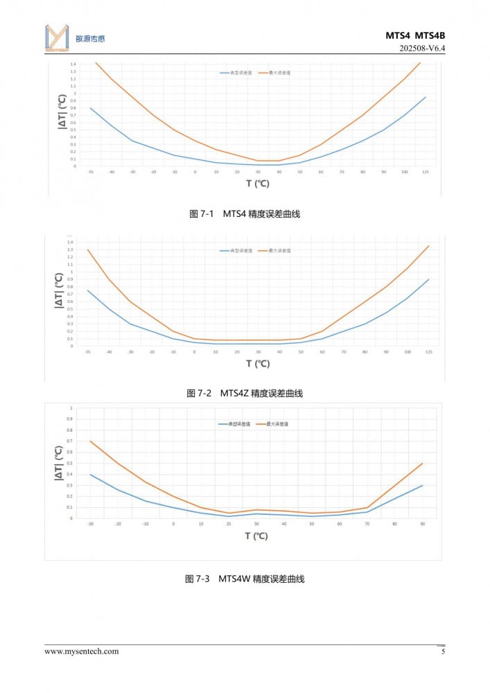 MTS4 datasheet page 5