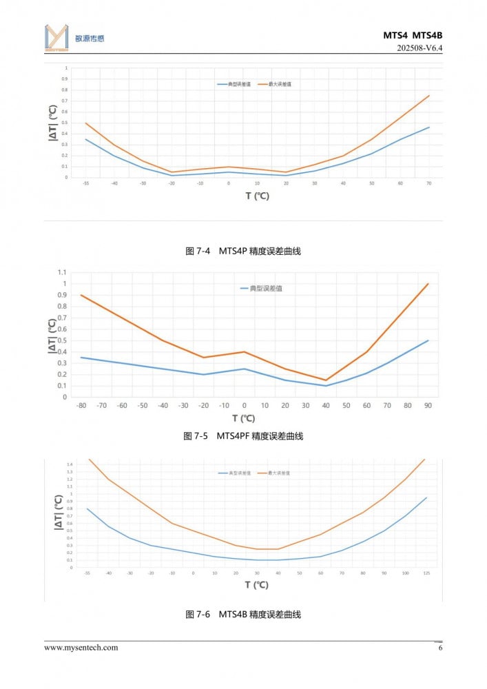 MTS4 datasheet page 6
