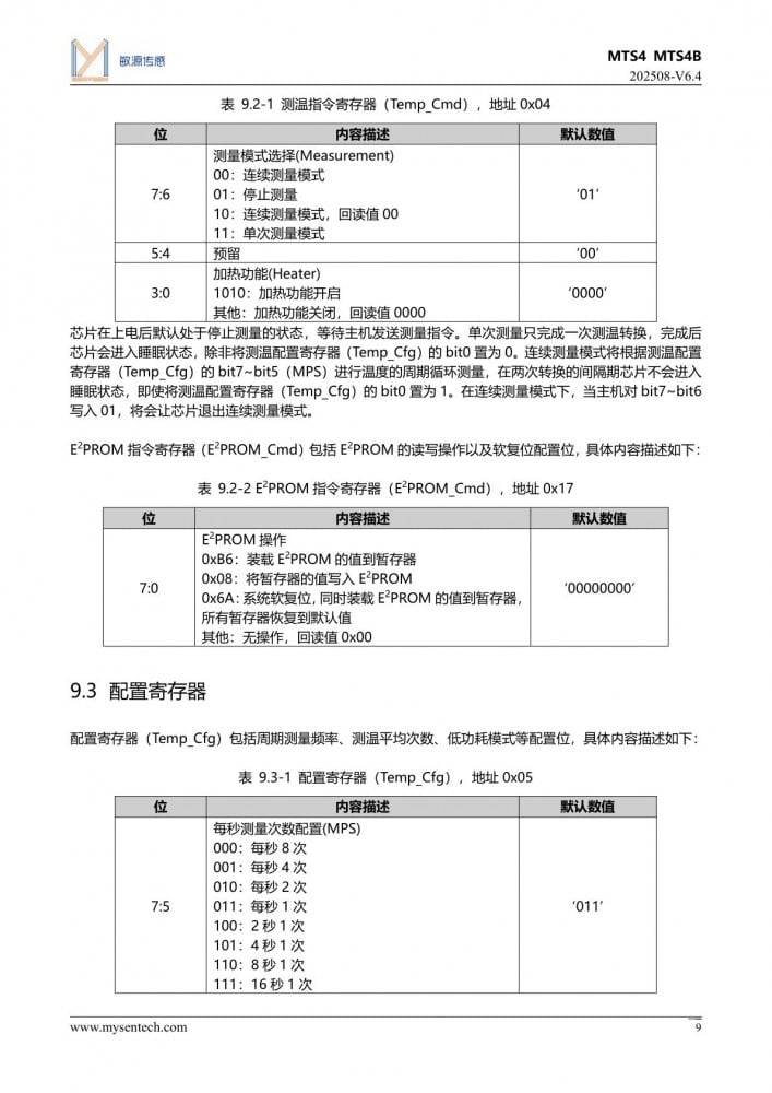 MTS4 datasheet page 9