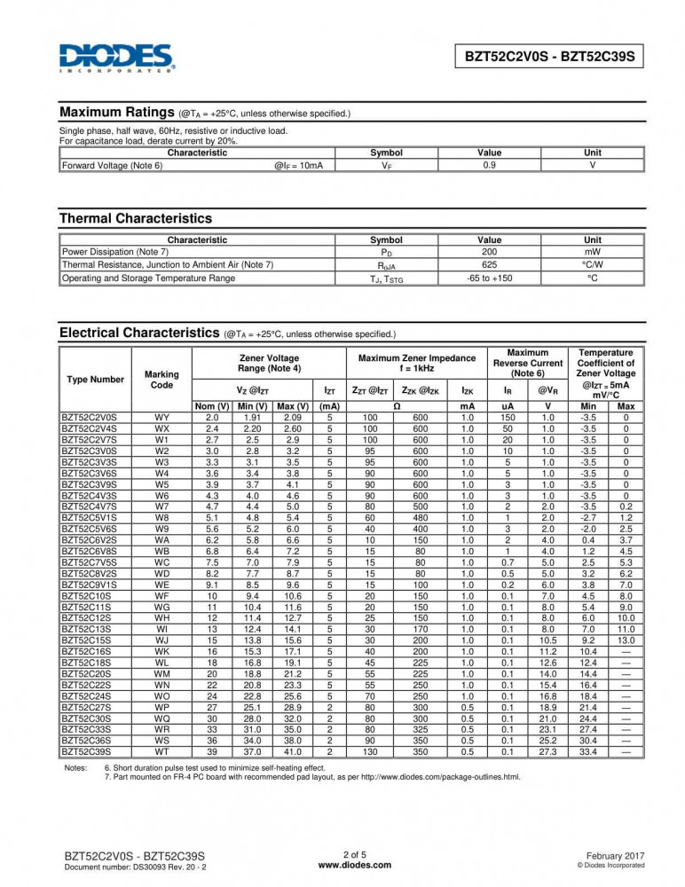 BZT52C12S-7-F datasheet page 2
