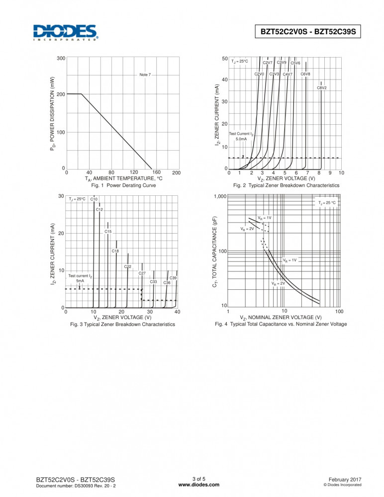 BZT52C12S-7-F datasheet page 3