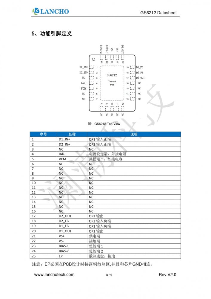 GS6212 datasheet page 3