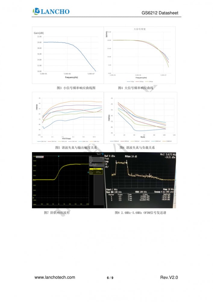 GS6212 datasheet page 6