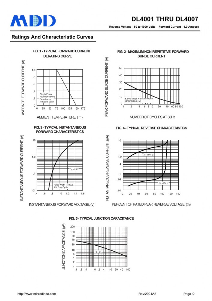 MDD DL4007 datasheet page 2, characteristic curves