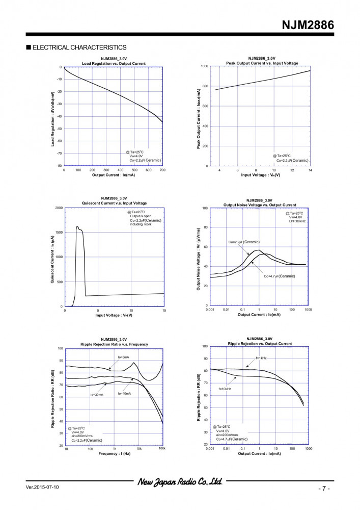 NJM2886 datasheet page 7