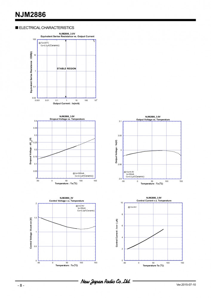 NJM2886 datasheet page 8