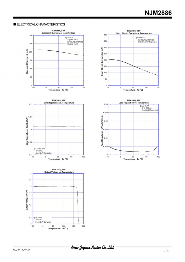 NJM2886 datasheet page 9