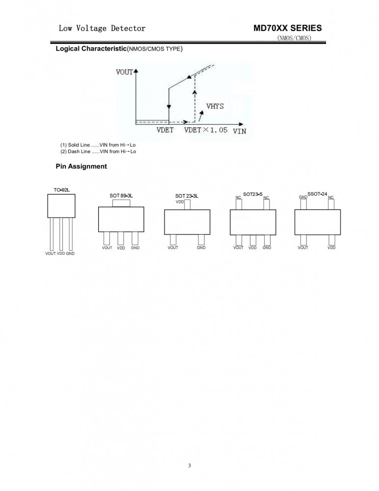 MD7030 datasheet page 3