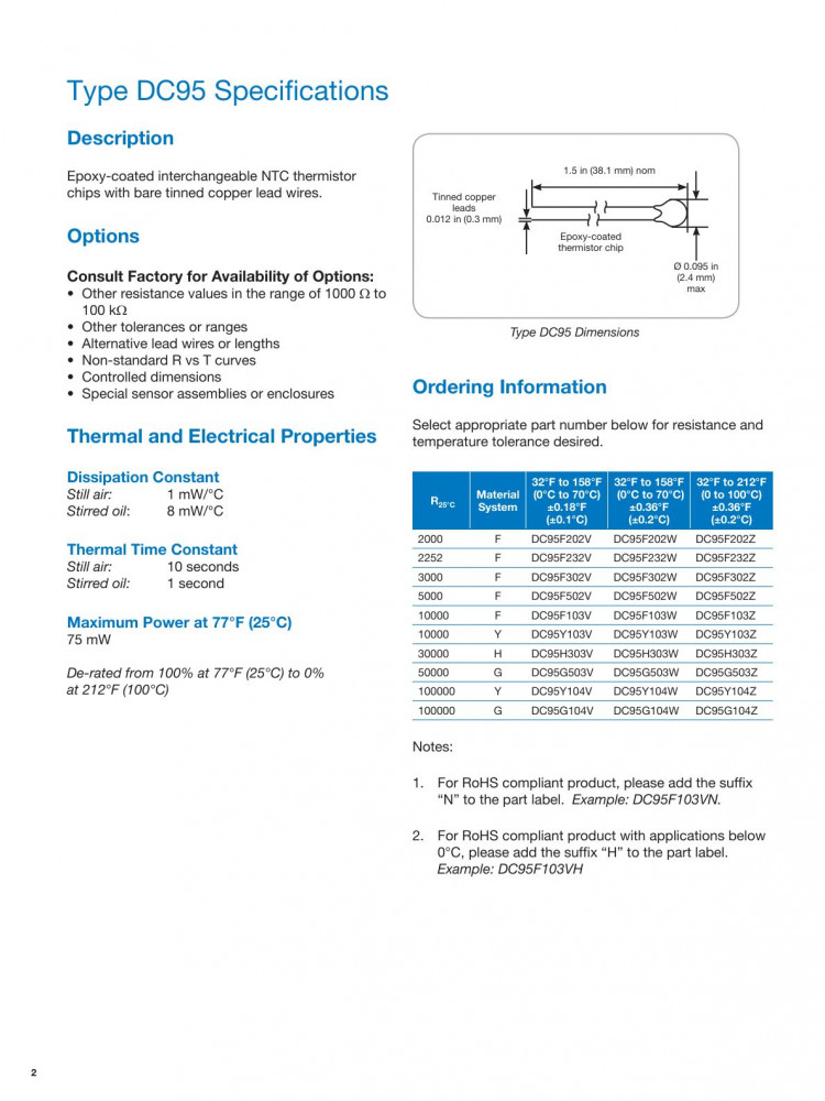 Amphenol Type 95 datasheet page 2