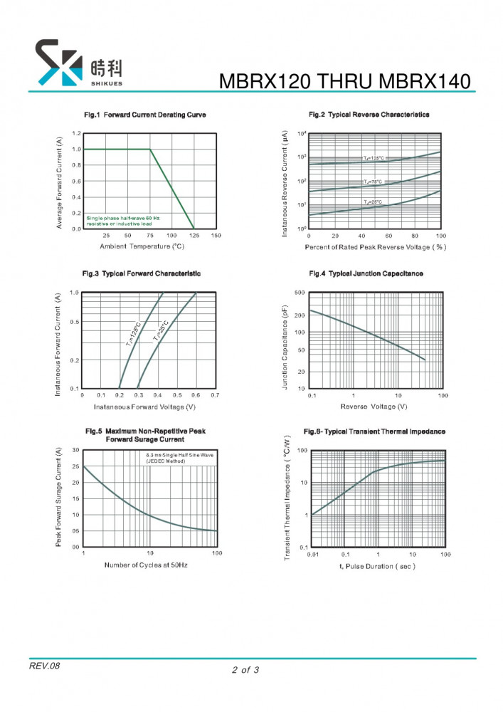 MBRX130 datasheet page 2
