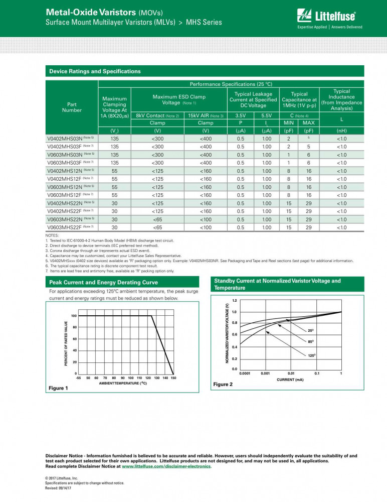 V0603MHS03NH datasheet page 2