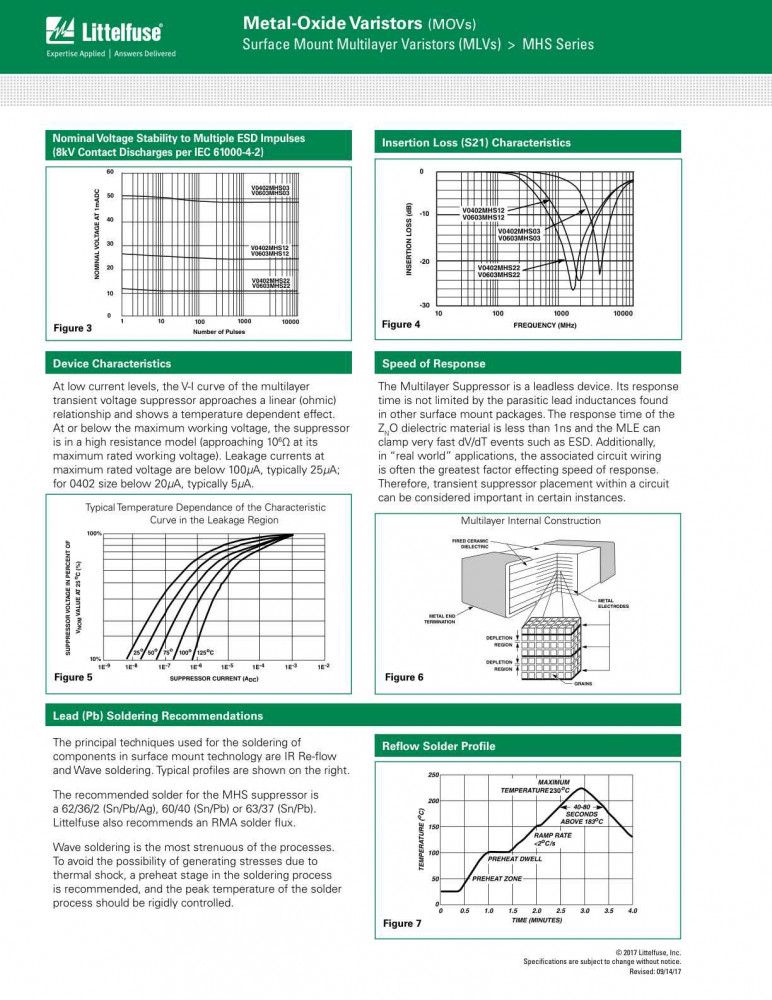 V0603MHS03NH datasheet page 3