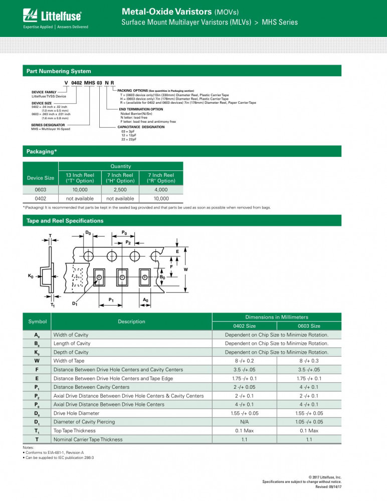 V0603MHS03NH datasheet page 5