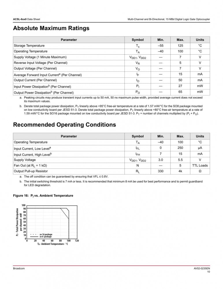 ACSL-6xx0 datasheet page 10