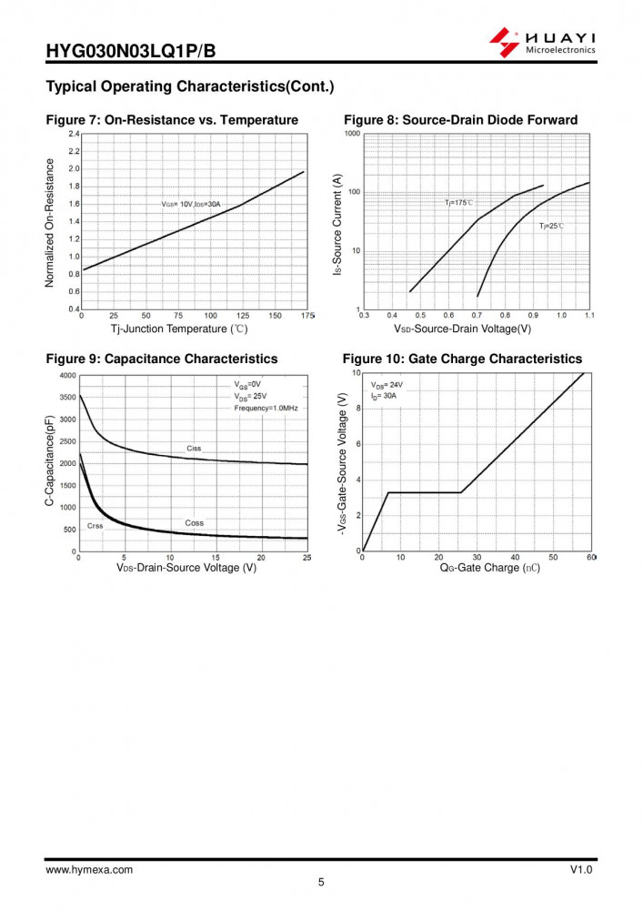 HYG030N03LQ1B datasheet page 5