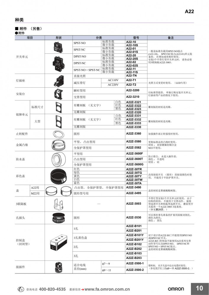 OMRON A22 family document page 10