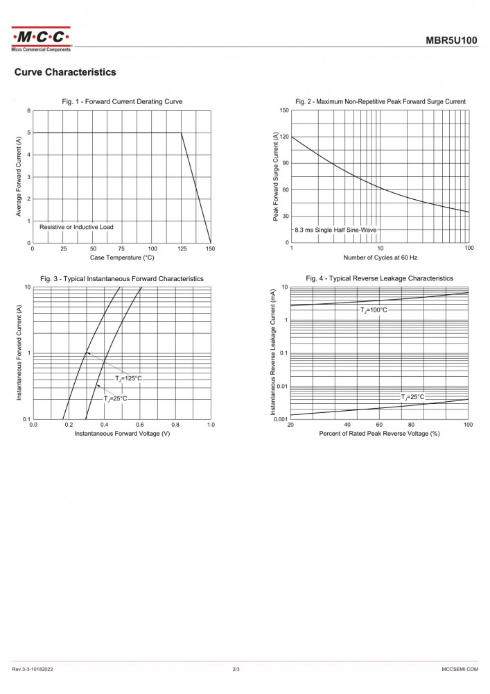 MBR5U100-TP datasheet page 2