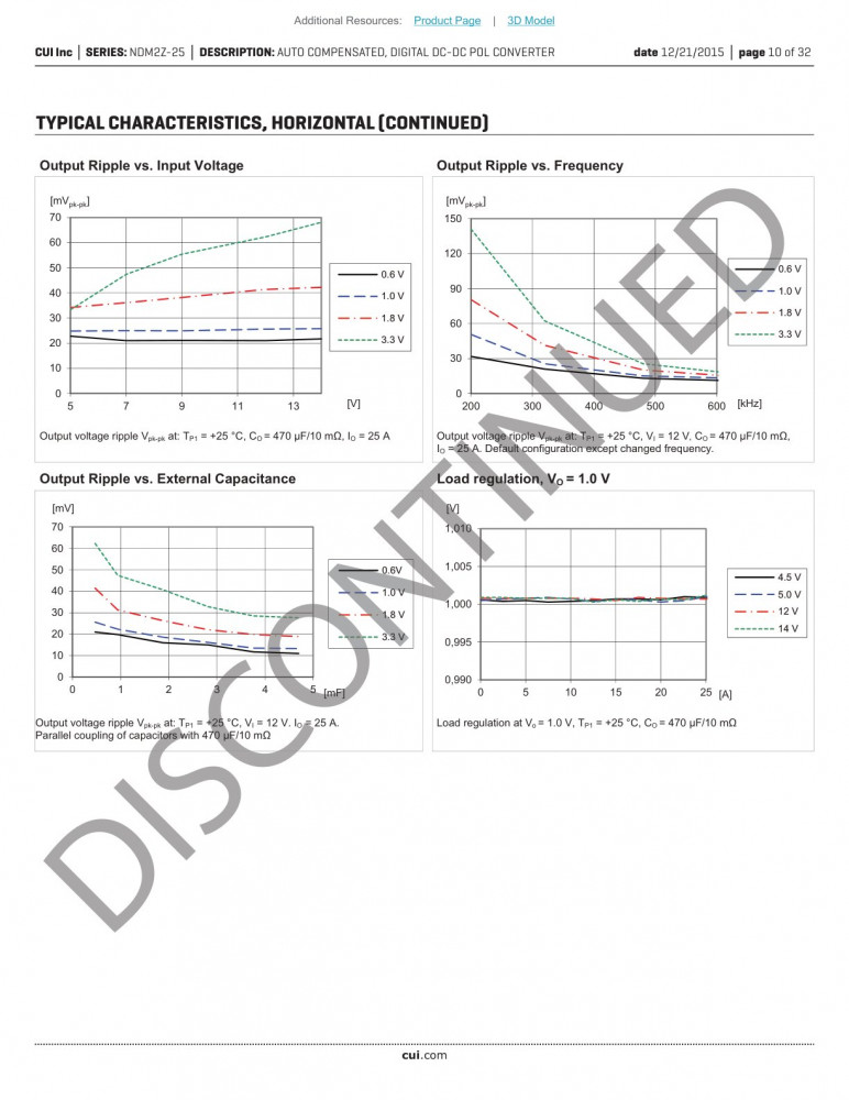 CUI NDM2Z-25HT-P-001 datasheet page 10