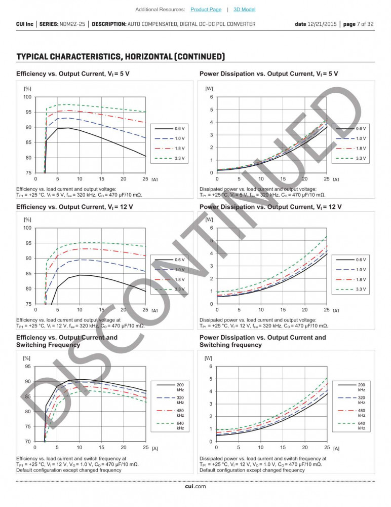 CUI NDM2Z-25HT-P-001 datasheet page 7