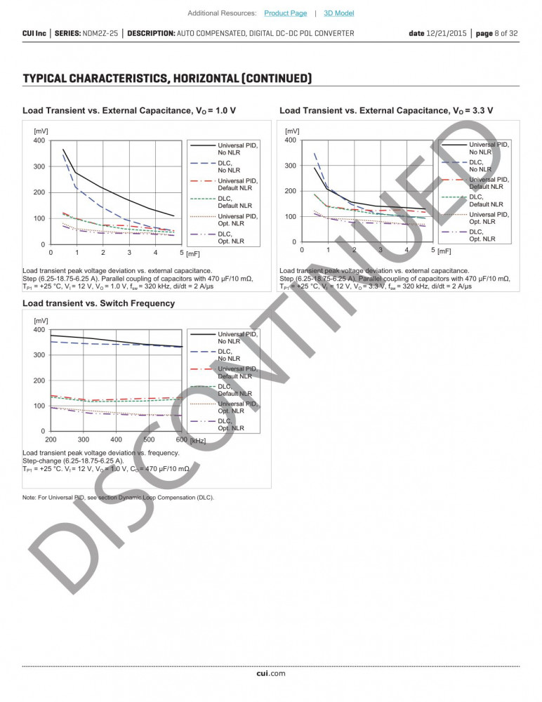 CUI NDM2Z-25HT-P-001 datasheet page 8