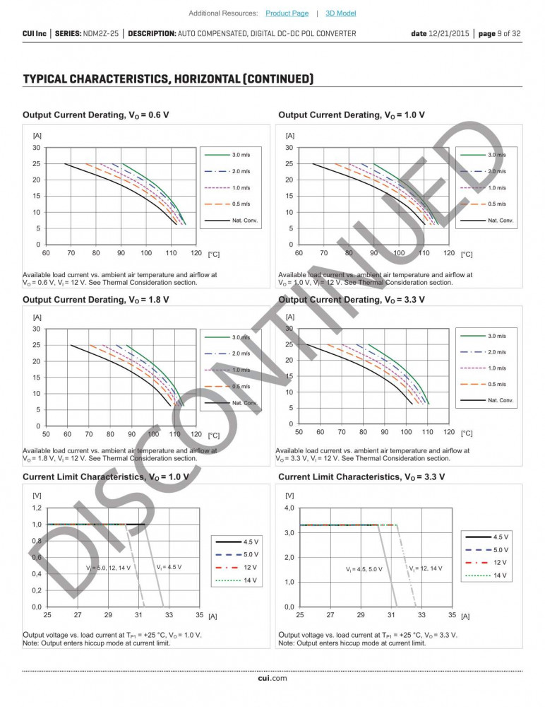 CUI NDM2Z-25HT-P-001 datasheet page 9