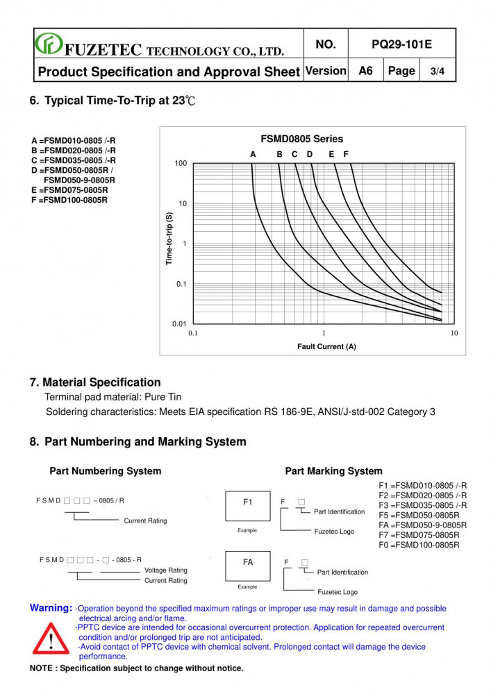FUZETEC FSMD0805 specification sheet page 3