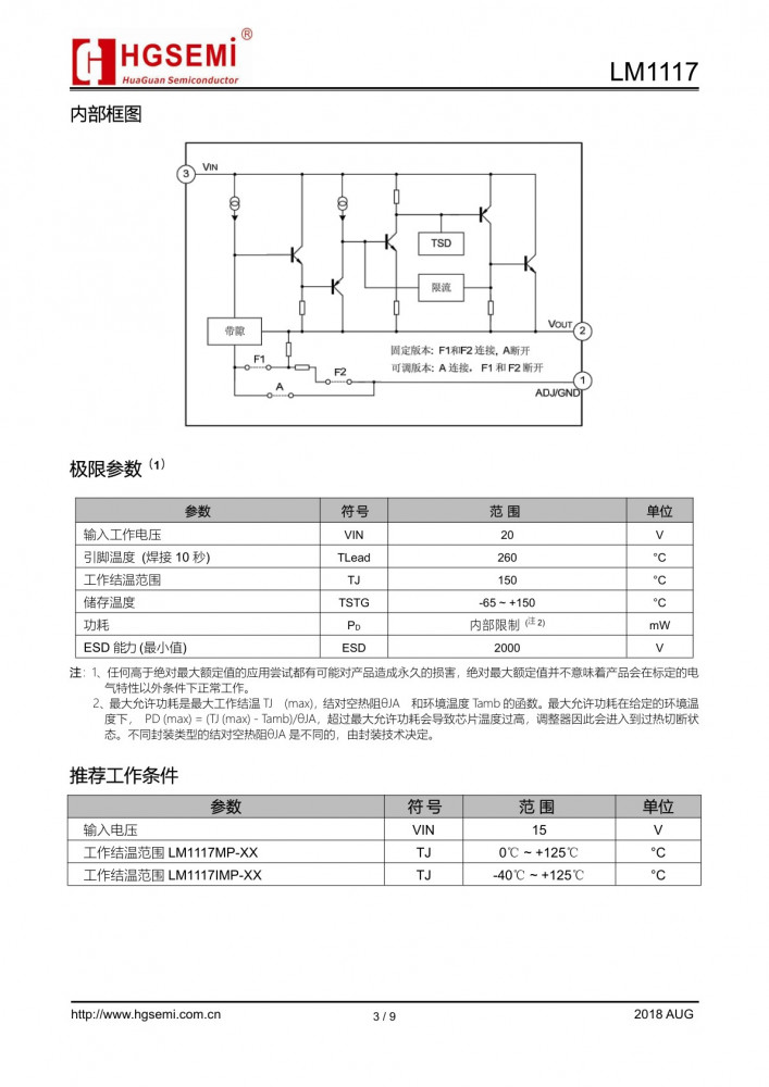LM1117 datasheet page 3
