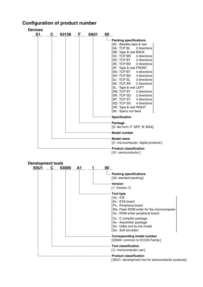S5U1C63000H6 manual page 3