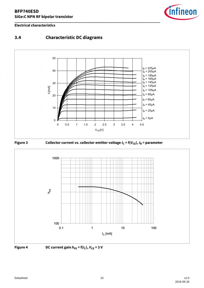BFP740ESD datasheet page 10
