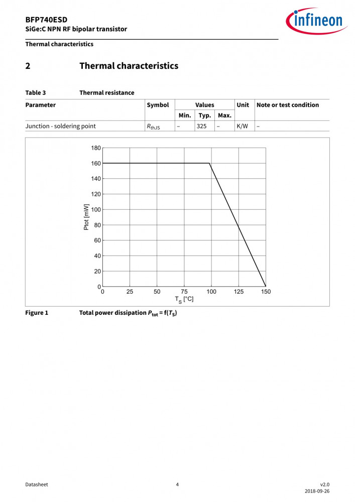 BFP740ESD datasheet page 4