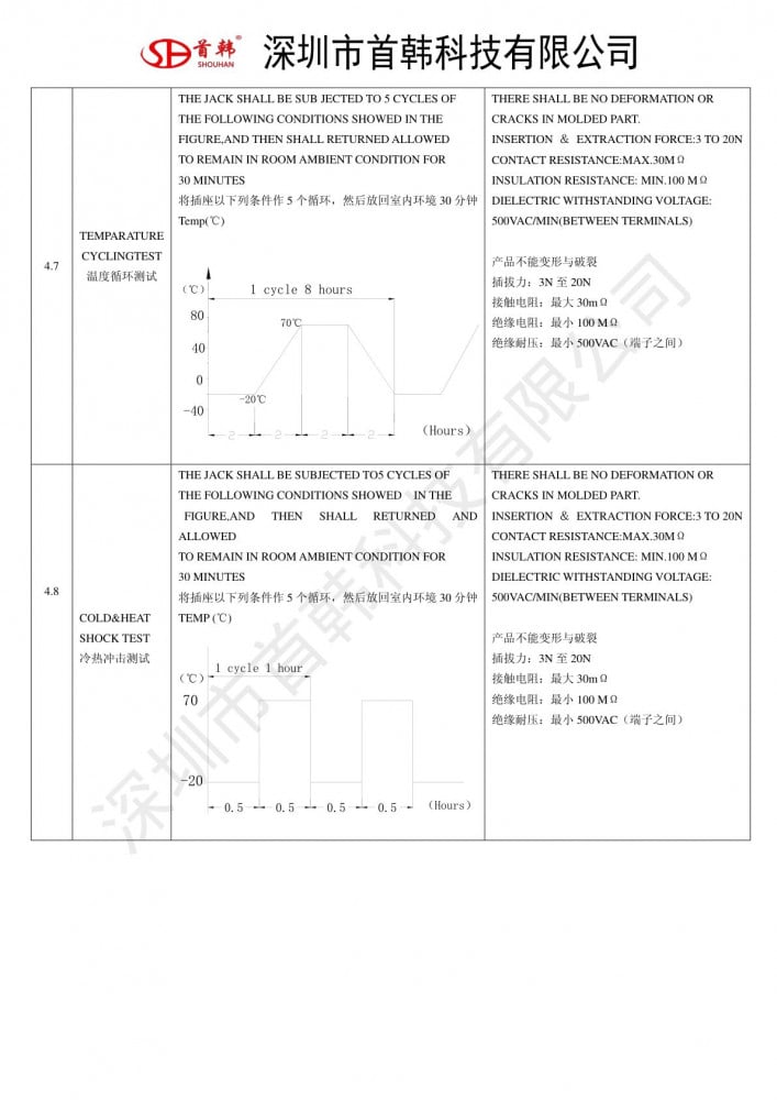 PJ-210 3P technical document page 6