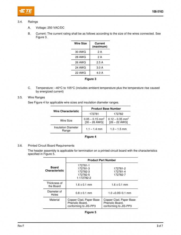 TE Connectivity Low Profile Mini AMP-IN specification page 3