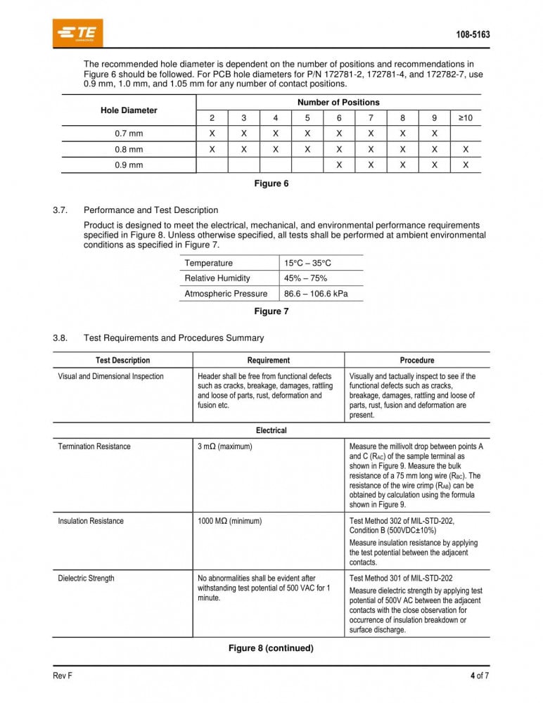 TE Connectivity Low Profile Mini AMP-IN specification page 4