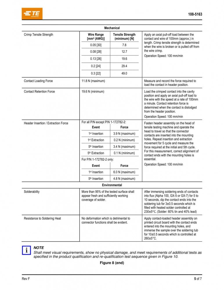 TE Connectivity Low Profile Mini AMP-IN specification page 5