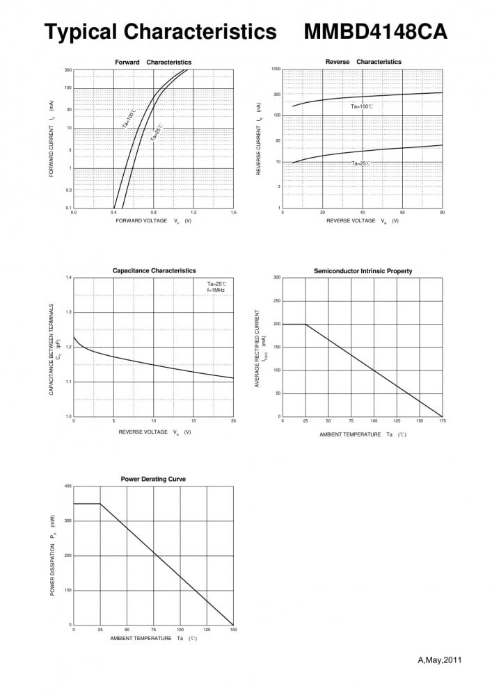 MMBD4148CA datasheet page 2