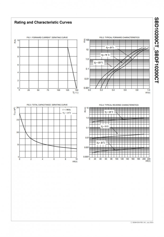 SBD10200CT datasheet page 2