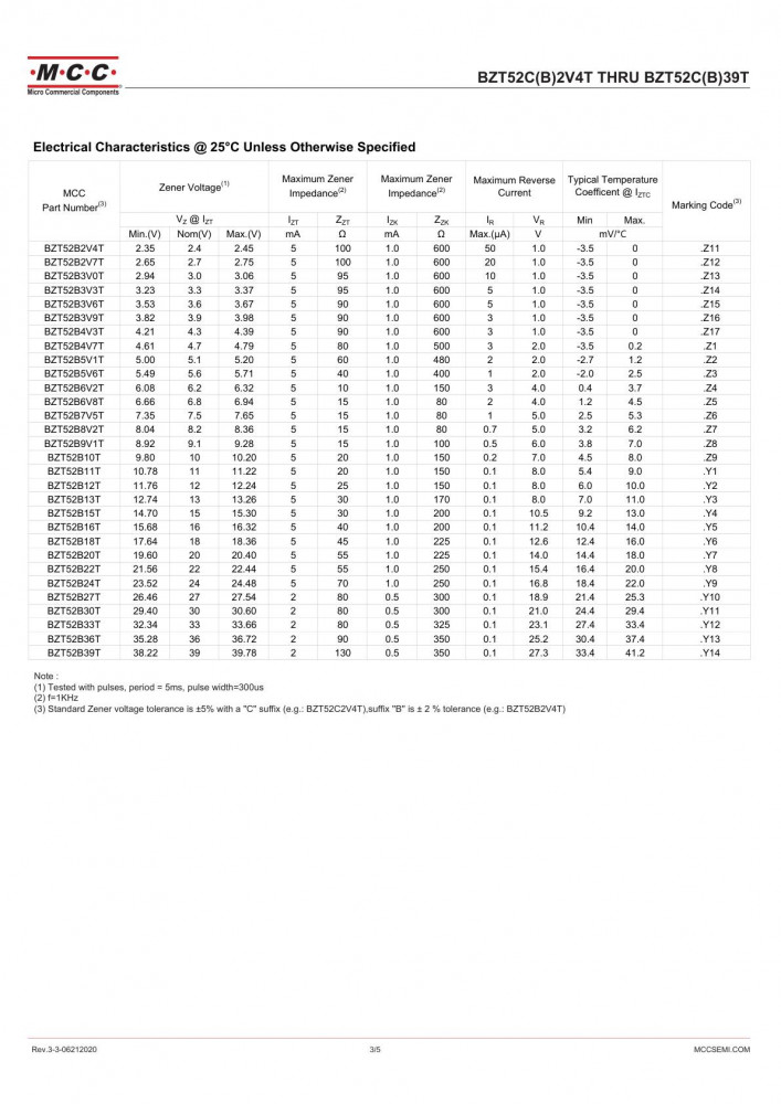 MCC BZT52B7V5T-TP datasheet page 3