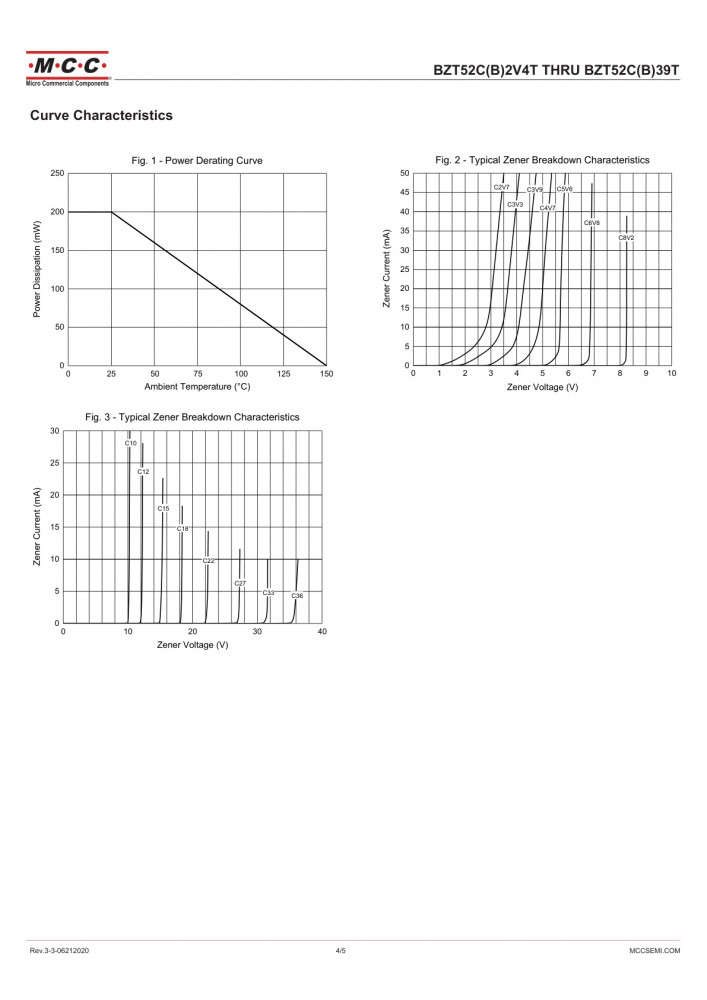 MCC BZT52B7V5T-TP datasheet page 4