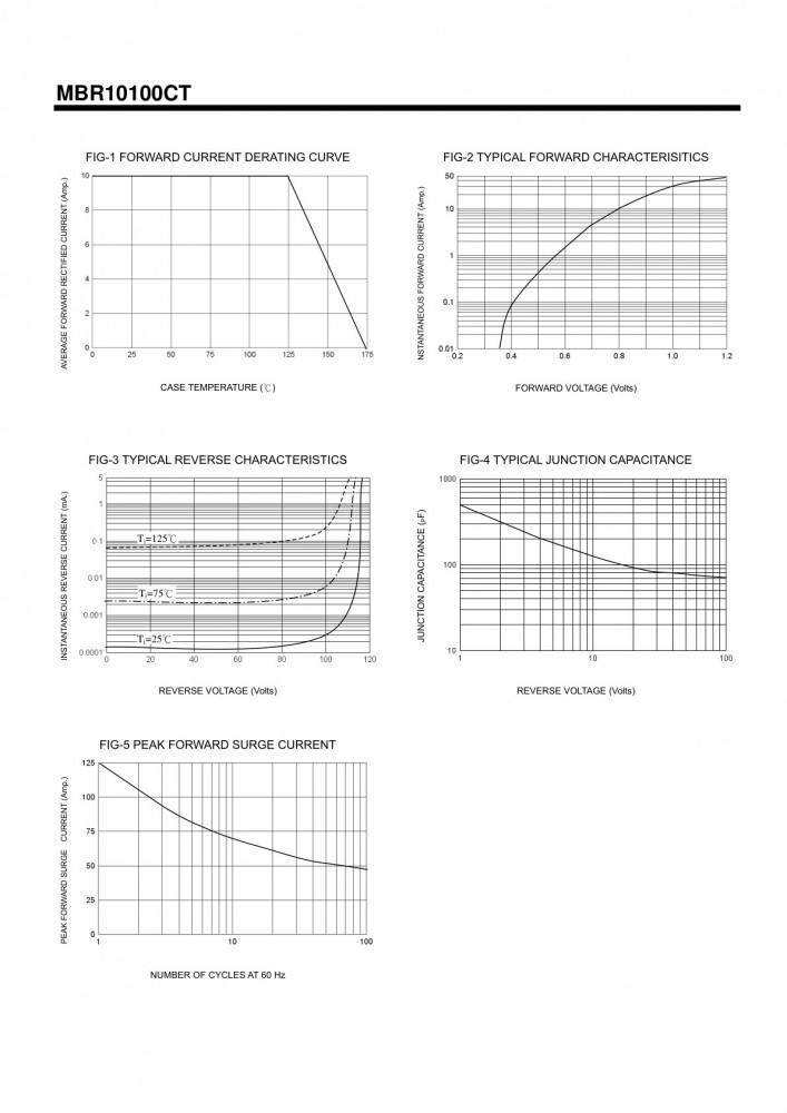MOSPEC MBR10100CT datasheet page 2