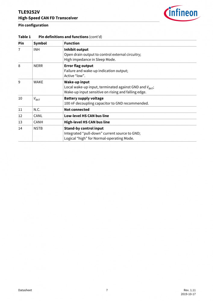 TLE9252VSK datasheet page 7