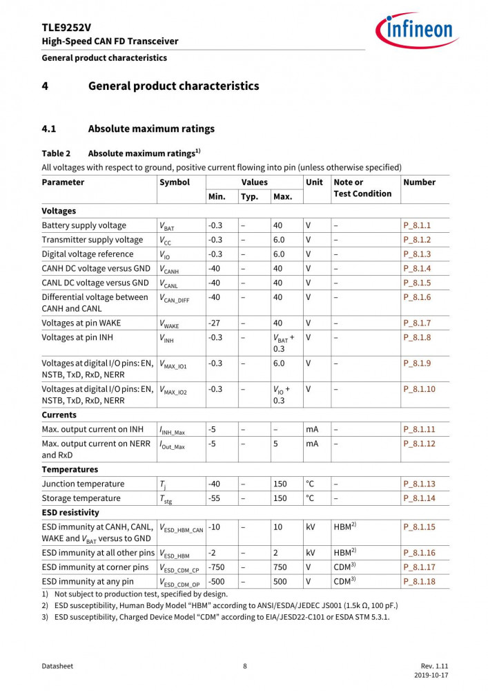 TLE9252VSK datasheet page 8